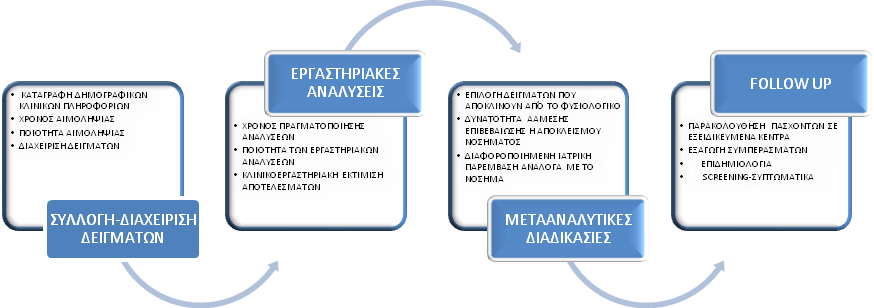 Προληπτικός Έλεγχος Νεογνών - NeoLab